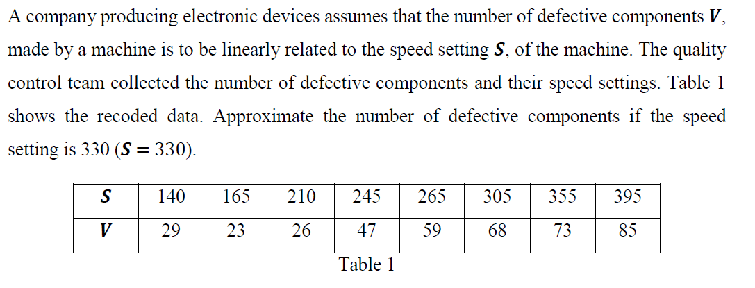 Solved A company producing electronic devices assumes that | Chegg.com