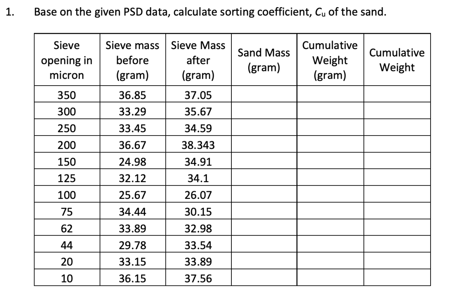 Solved 1. Base on the given PSD data, calculate sorting | Chegg.com