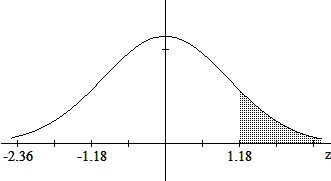 Solved Find the area of the shaded region. The graph depicts | Chegg.com