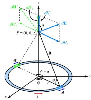 Solved 6. A circular loop of radius a carries a steady | Chegg.com