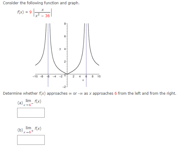 Solved Consider the following function and graph. | Chegg.com
