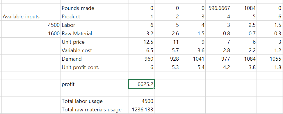 Solved This is my econ with excel class. Please show me the | Chegg.com