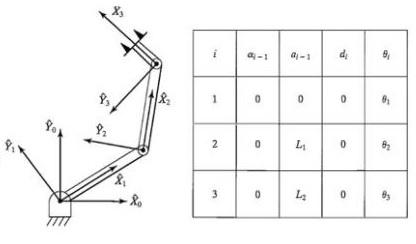 Solved [3R Planar Robot] Find the initial joint | Chegg.com
