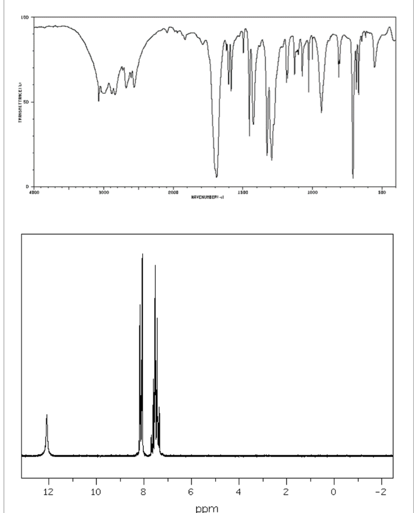 Solved Below are spectral data for one of the compounds that | Chegg.com