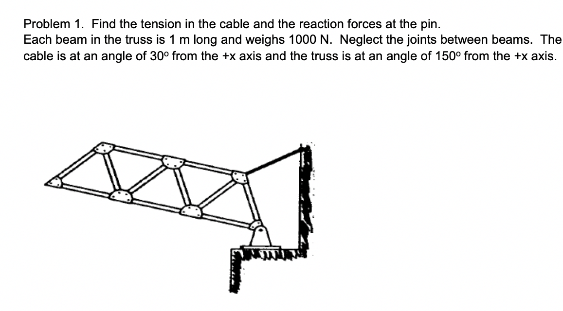 Solved Problem 1. Find the tension in the cable and the | Chegg.com
