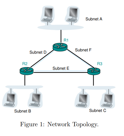 Solved Question 5 (10p) Consider the topology shown below | Chegg.com