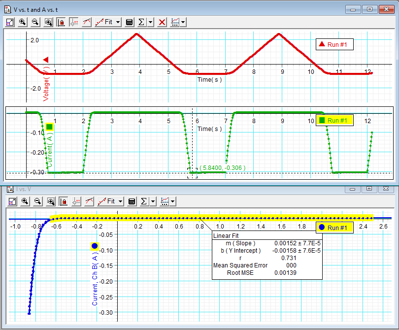 Solved 1. Calculate the ratio voltage/current from the | Chegg.com