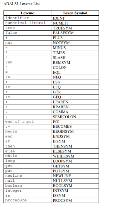 You Just Need To Write The JAVA Code For The Rest ... | Chegg.com