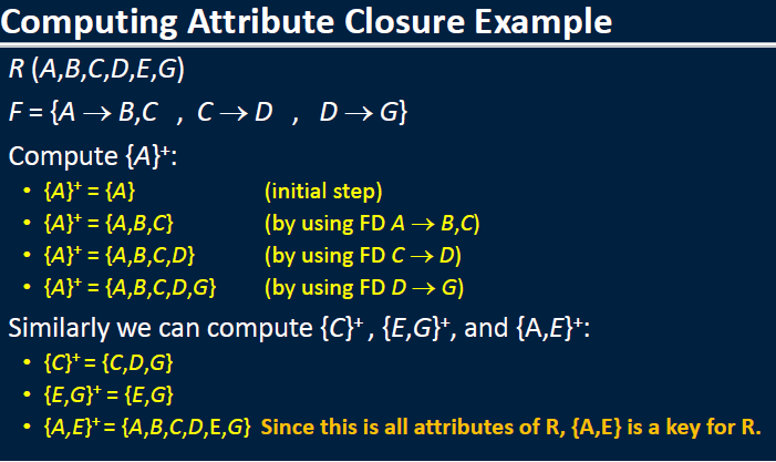 Solved Computing Aitribute Closure Example | Chegg.com