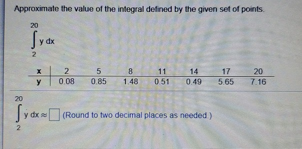 Solved Approximate the value of the integral defined by the | Chegg.com