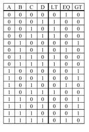 Solved Using Karnaugh maps determine the minimum expression | Chegg.com