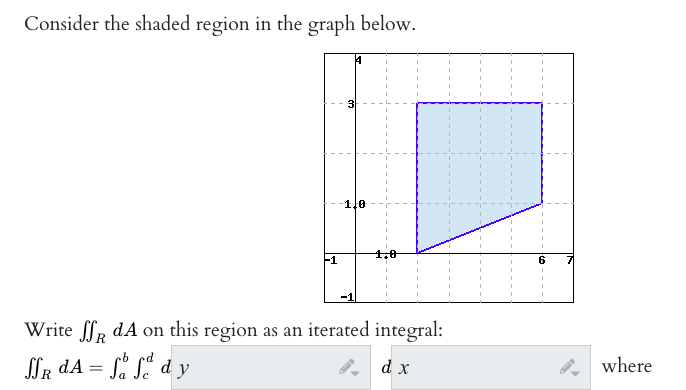 Solved Consider the shaded region in the graph below. Write | Chegg.com