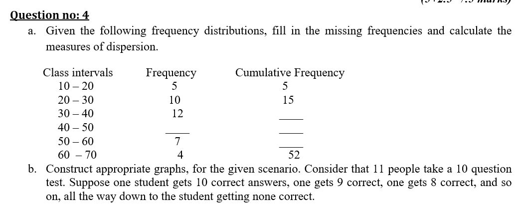 Solved Given the following frequency distributions, fill in | Chegg.com