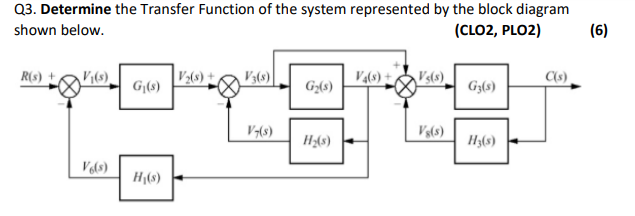 Solved Q3. Determine the Transfer Function of the system | Chegg.com