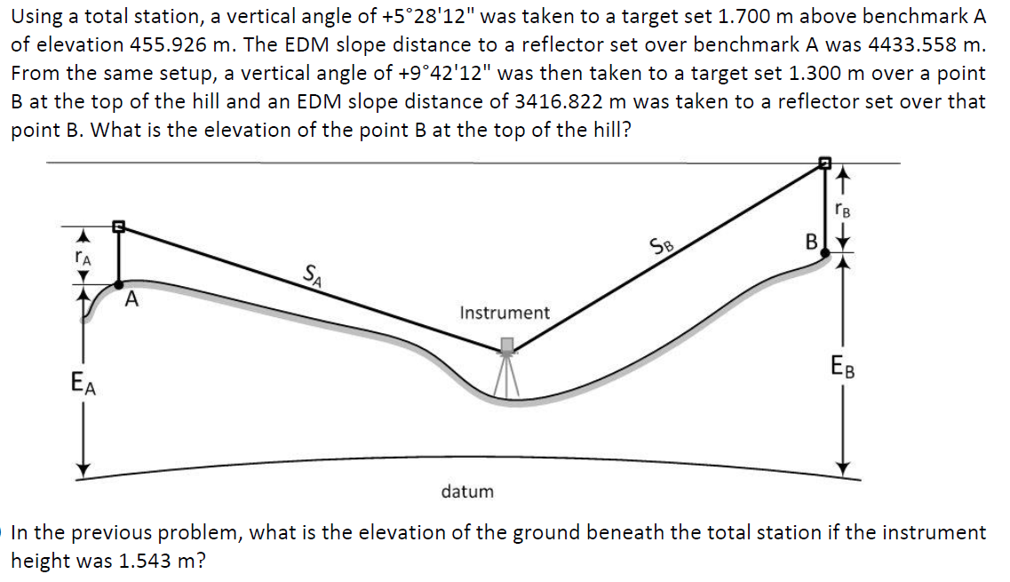 Solved Using a total station, a vertical angle of +5°28'12" | Chegg.com