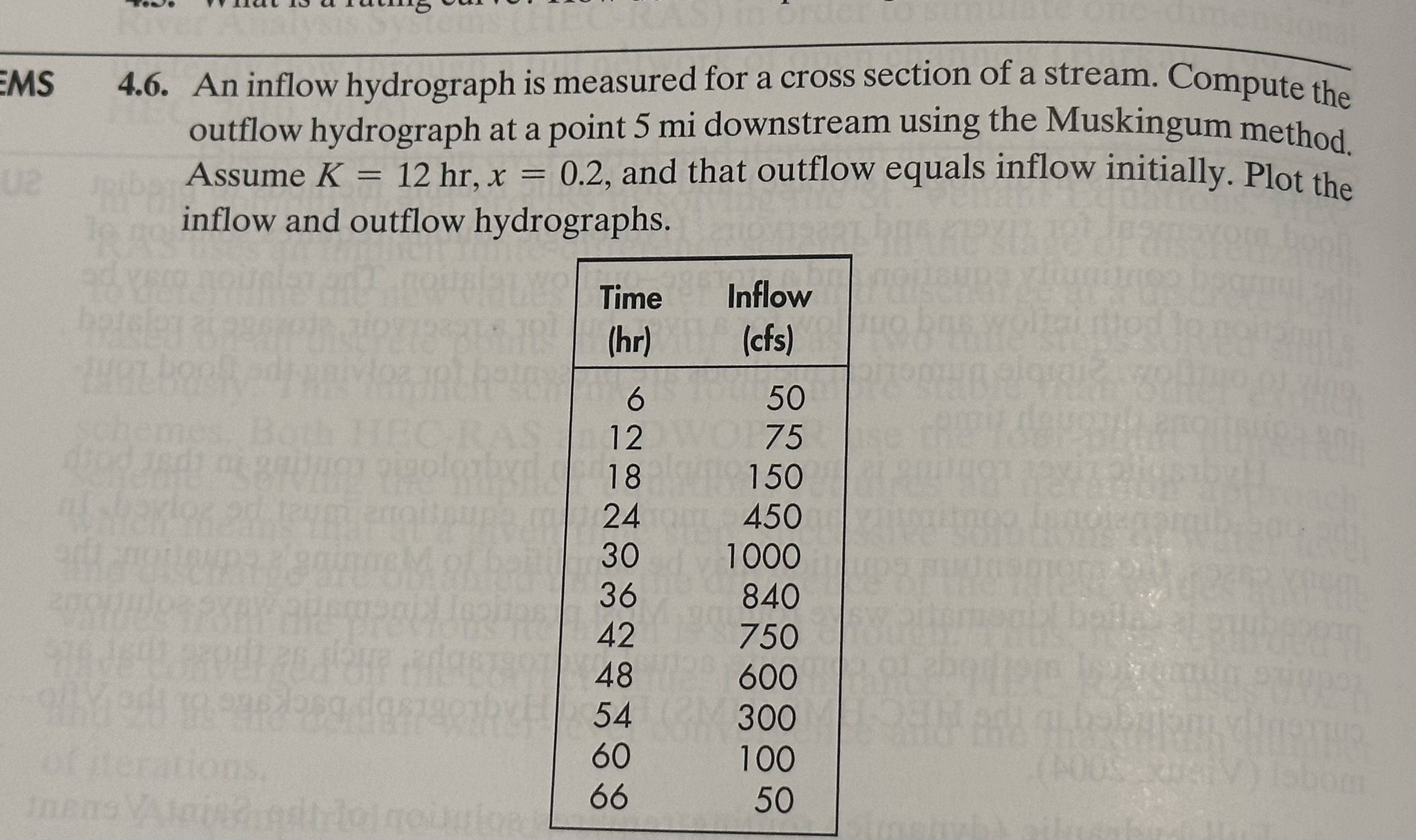 16. An inflow hydrograph is measured for a cross | Chegg.com