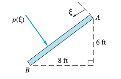 Solved 2.52 Example 2.5 calculated the force on plate AB and | Chegg.com