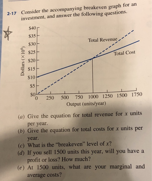 Solved 2-17 Consider the accompanying breakeven graph for an | Chegg.com