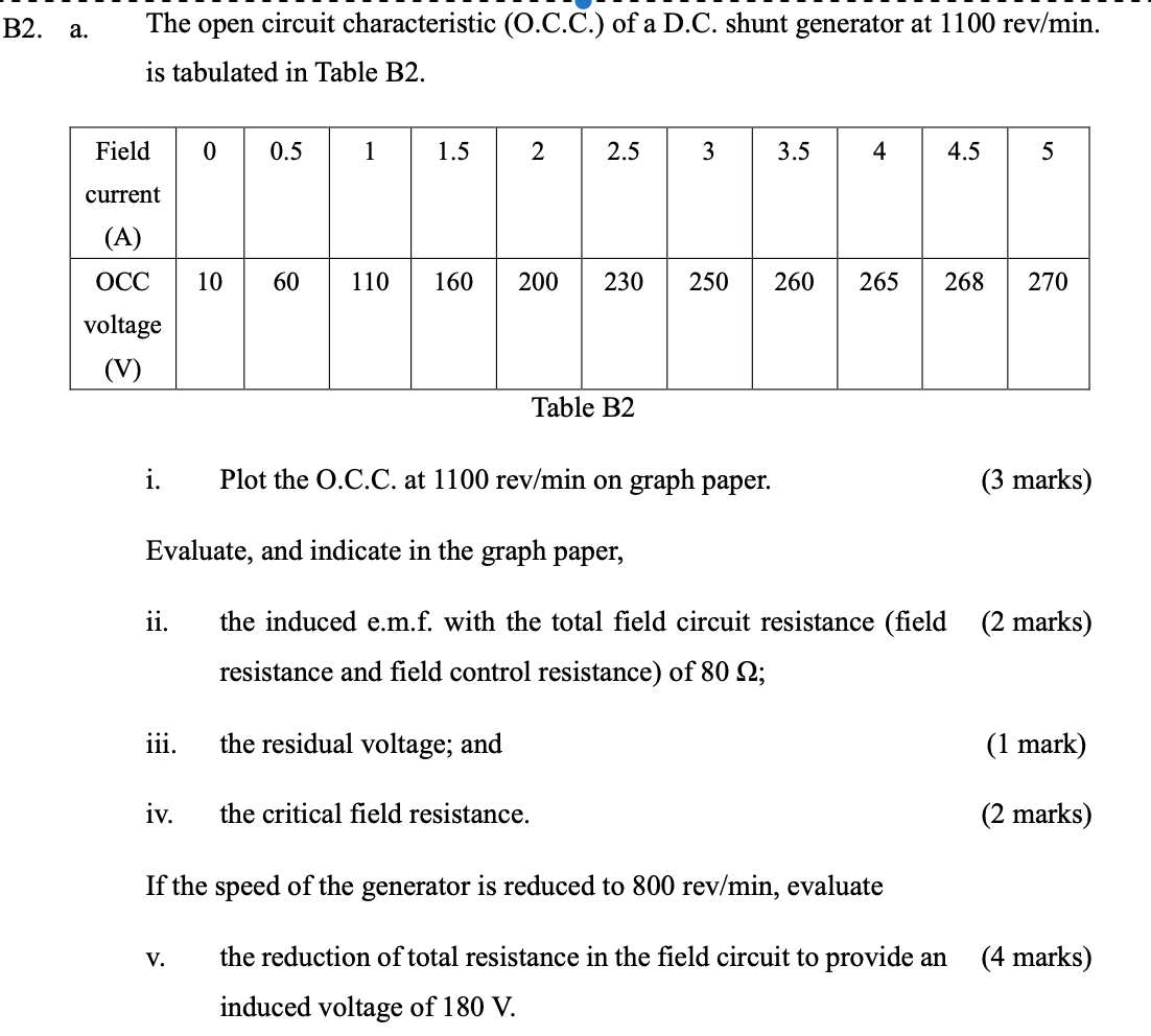 Solved B2. a. The open circuit characteristic (O.C.C.) of a | Chegg.com
