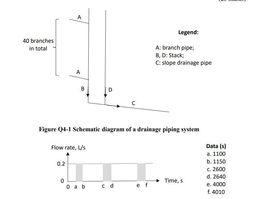 Figure Q4-1 shows a schematic diagram of a drainage | Chegg.com