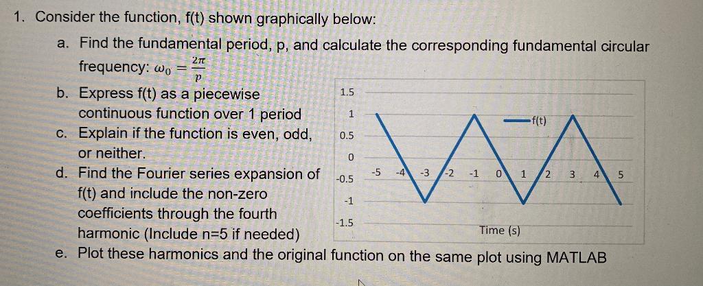Solved 1.5 1 1. Consider the function, f(t) shown | Chegg.com