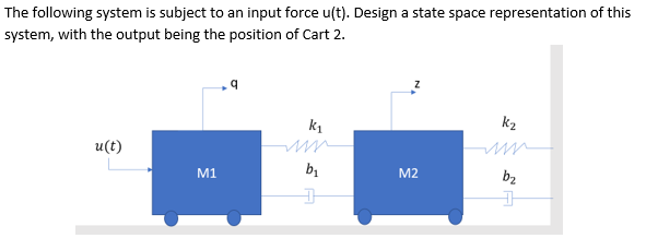 Solved The following system is subject to an input force | Chegg.com