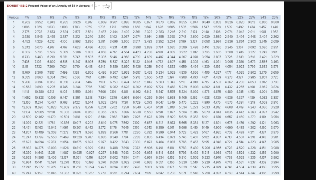 Solved Exercise 14-3 (Static) Internal Rate of Return | Chegg.com