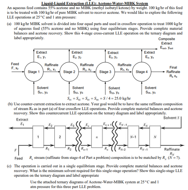 Liquid-Liquid Extraction (LLE): Acetone-Water-MIBK | Chegg.com