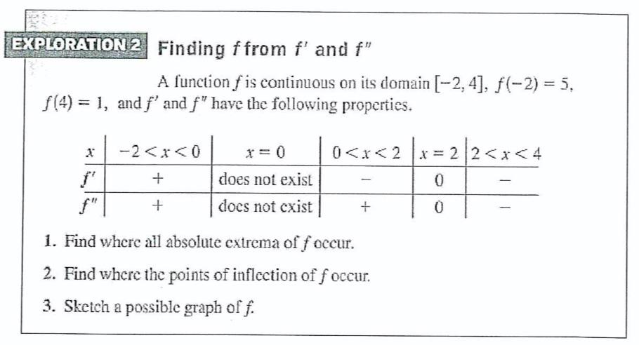 Solved A function f is continuous on its domain [-2, 4], | Chegg.com