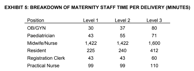 1- Use Excel to perform an Activity Based Costing | Chegg.com