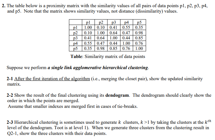 2. The table below is a proximity matrix with the | Chegg.com