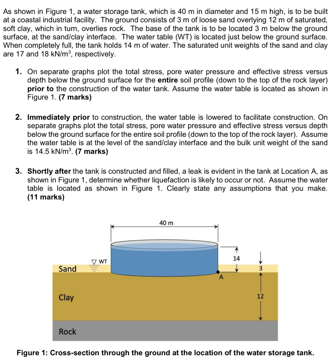 Solved As shown in Figure 1, a water storage tank, which is | Chegg.com