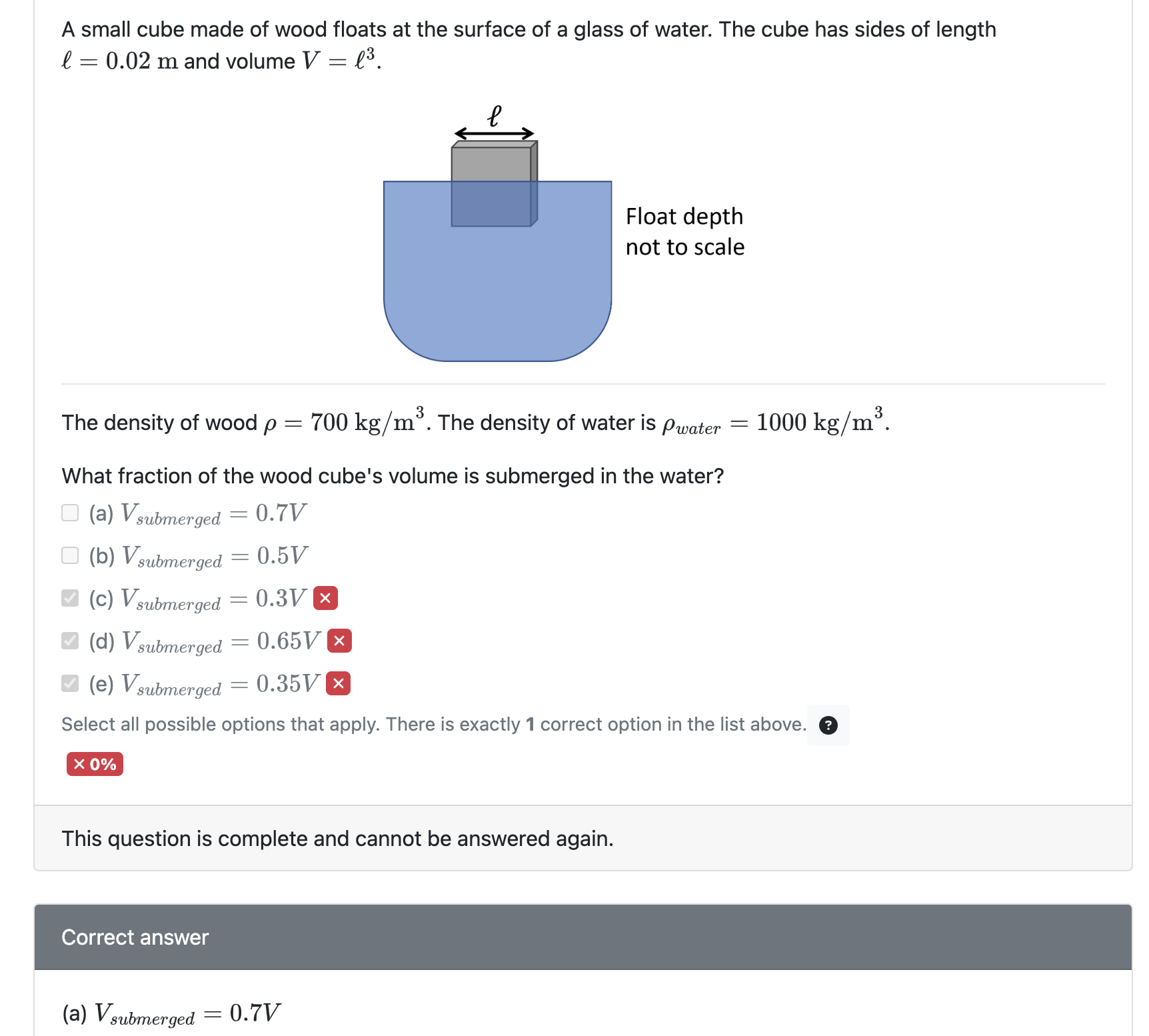 Solved A small cube made of wood floats at the surface of a | Chegg.com
