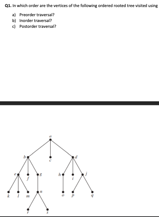 Solved Q1. In which order are the vertices of the following | Chegg.com