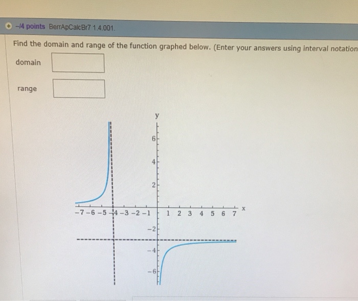 Solved -4 points BerrApCalcBr7 1.4.001 Find the domain and | Chegg.com