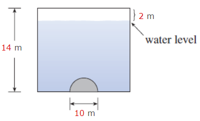 Solved A vertical dam has a semicircular gate as shown in | Chegg.com
