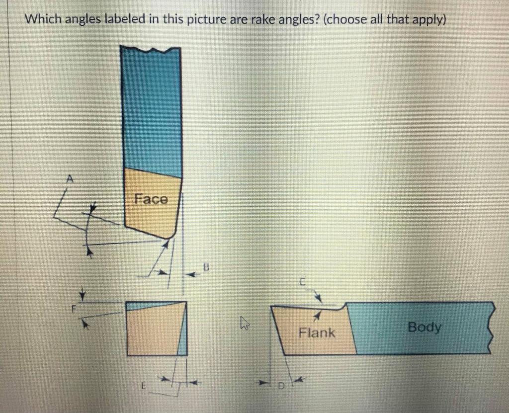 Solved Which angles labeled in this picture are rake angles? | Chegg.com