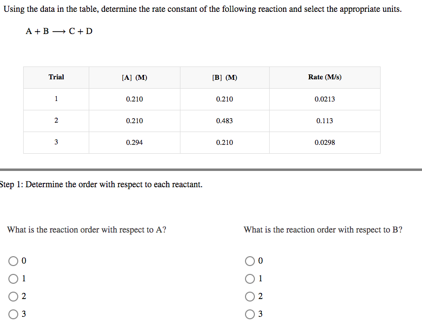 Solved Using the data in the table, determine the rate | Chegg.com