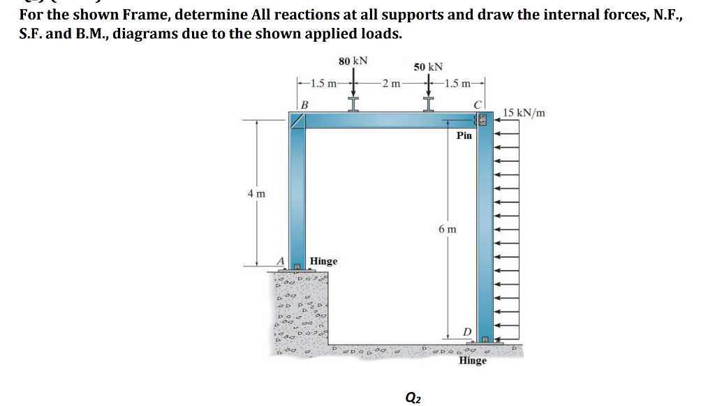Solved For the shown Frame, determine All reactions at all | Chegg.com