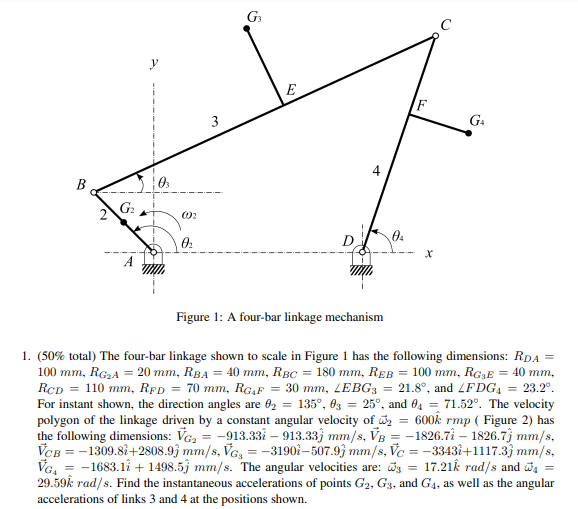 Solved Figure 1: A four-bar linkage mechanism 1. ( 50% | Chegg.com