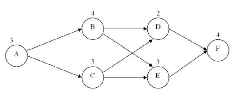 Solved Use this information to answer the following | Chegg.com