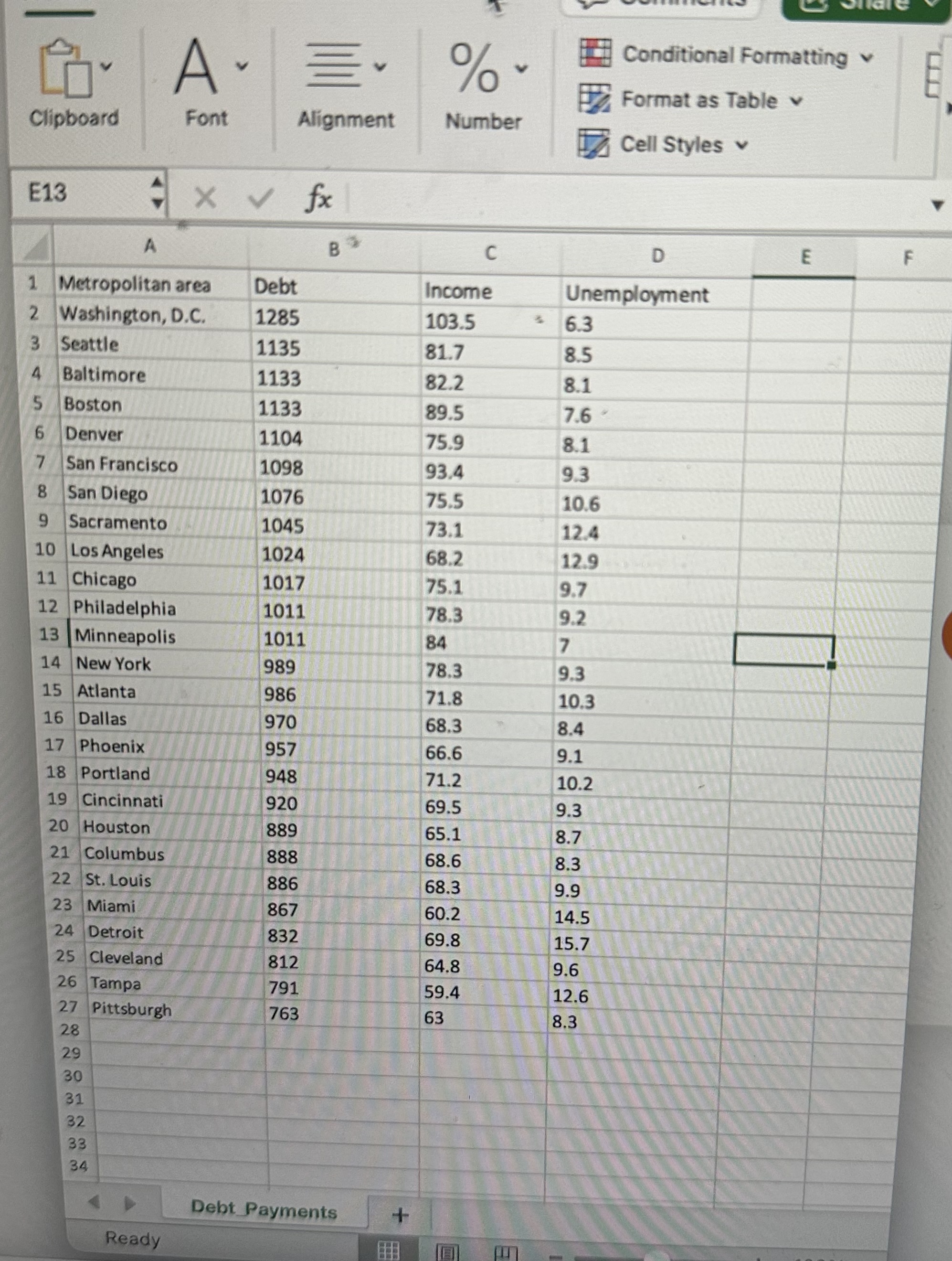 Solved The accompanying data file shows the average monthly | Chegg.com