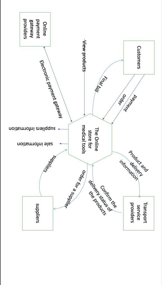 Draw the class diagram of your project: - Identify | Chegg.com