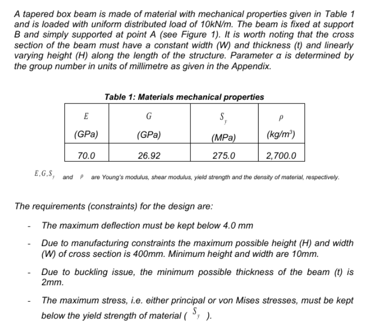 Solved A tapered box beam is made of material with | Chegg.com