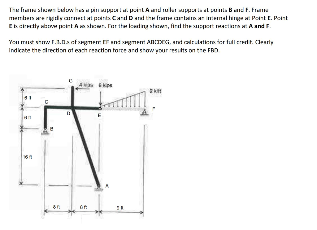 Solved The frame shown below has a pin support at point A | Chegg.com