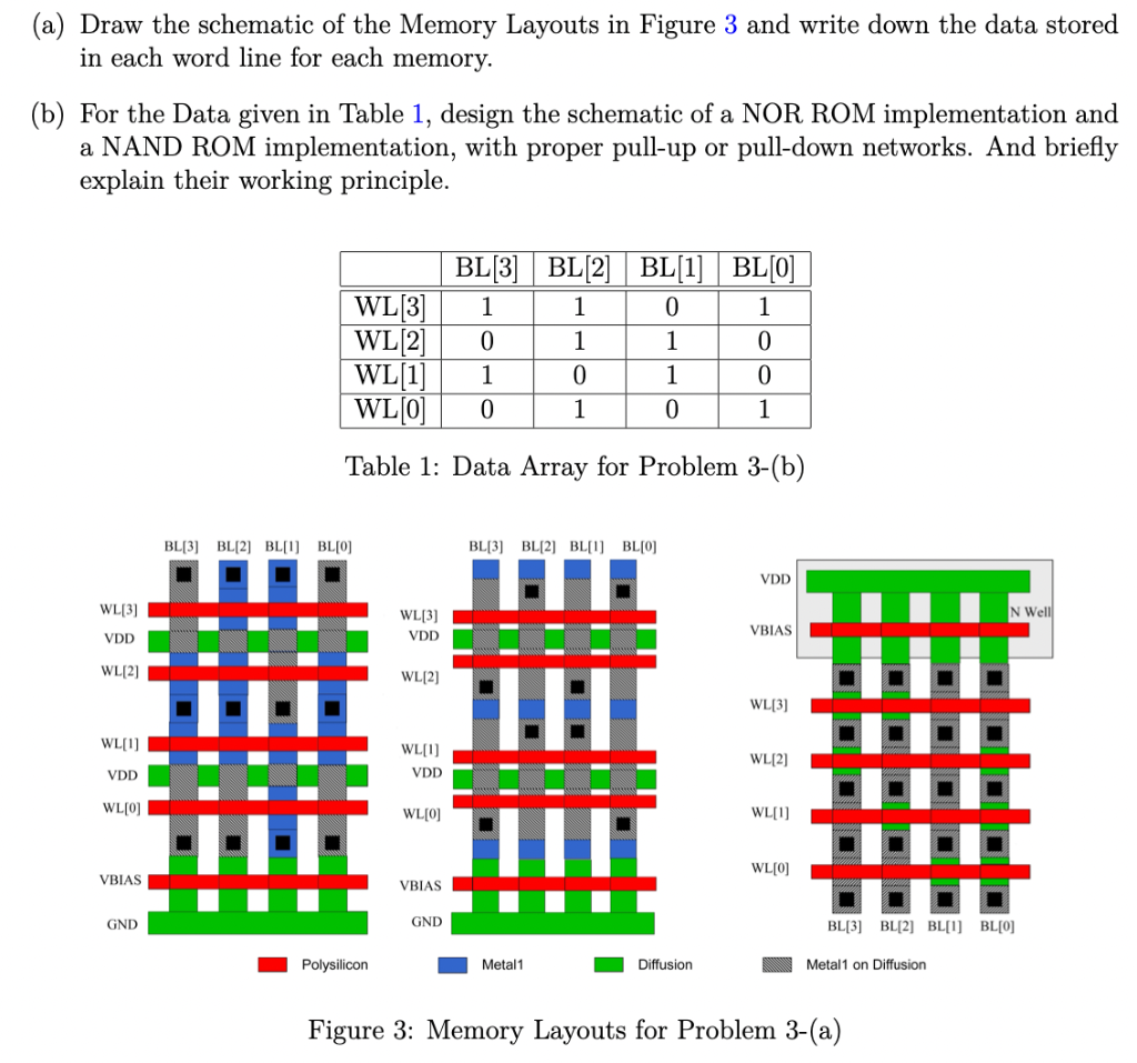 (a) Draw the schematic of the Memory Layouts in | Chegg.com