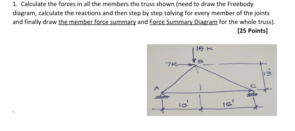 Solved 1. Calculate the forces in all the members the truss | Chegg.com