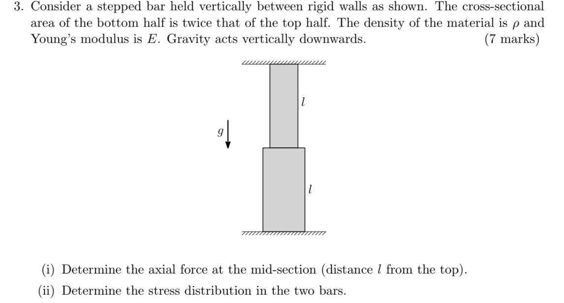 Solved 3. ﻿Consider a stepped bar held vertically between | Chegg.com