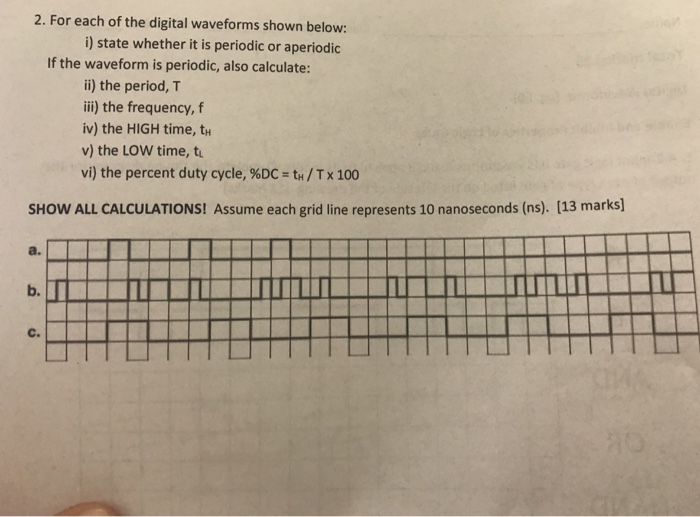 Solved 2. For each of the digital waveforms shown below: i) | Chegg.com