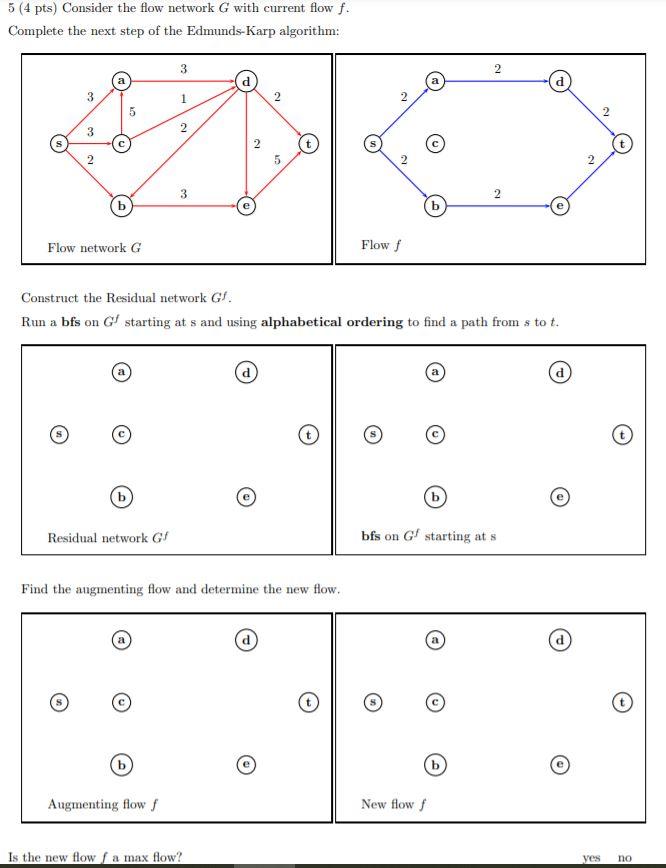 Solved 5 (4 pts) Consider the flow network G with current | Chegg.com